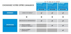 CanalBOX : La Box de Canal + Info sur ses différentes offres disponible ...