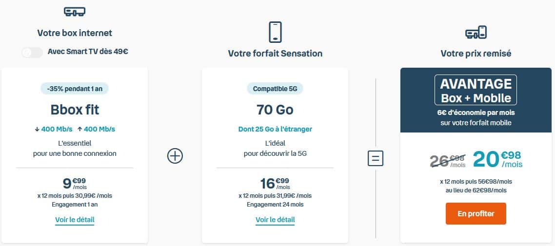 Internet Fibre + forfait mobile : deux promos chez Bouygues et SFR