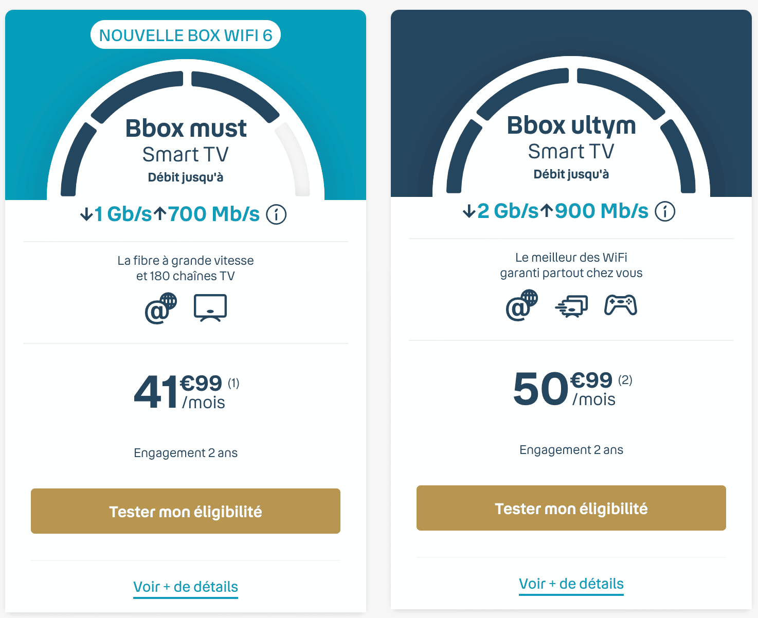 Offre Noël sur la Bbox Smart TV de Bouygues Telecom – Lemon