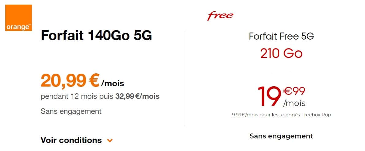 Branchés vitesse ? Découvrez les meilleurs forfaits mobile 5G – Lemon