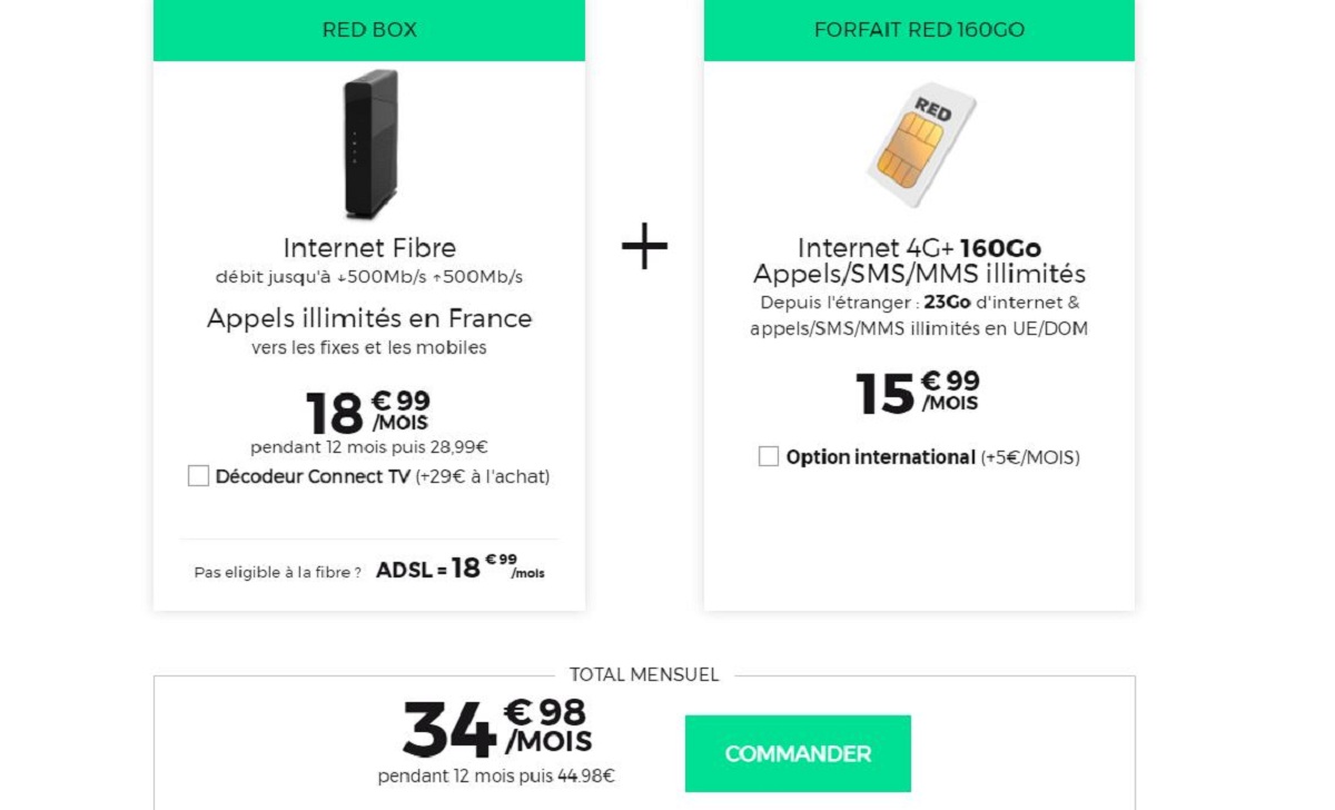Combos box et forfaits sans engagement Red à ne pas rater