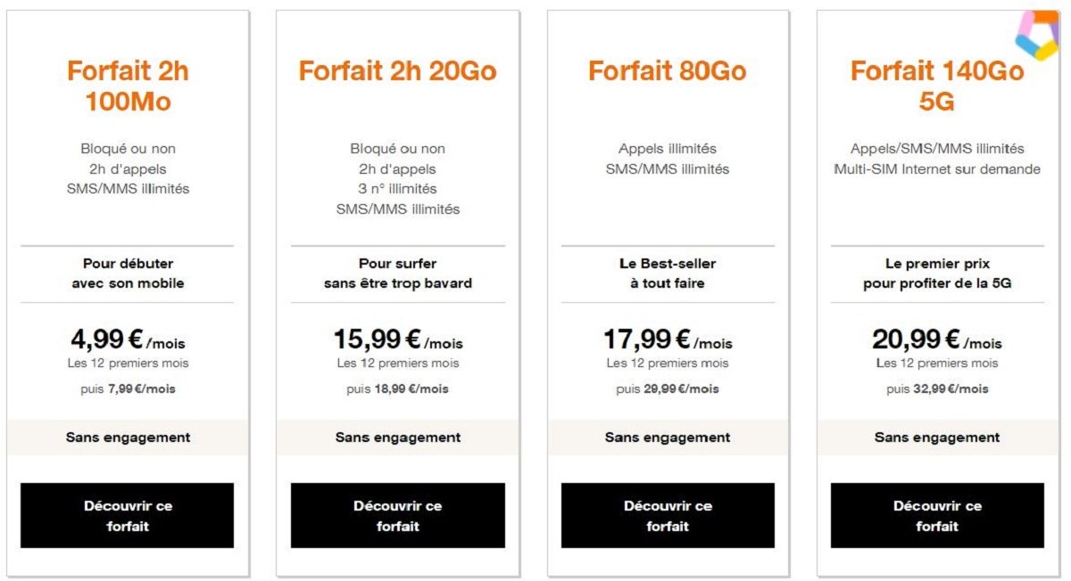 Le Forfait 80Go d'Orange à moins de18 € sans engagement