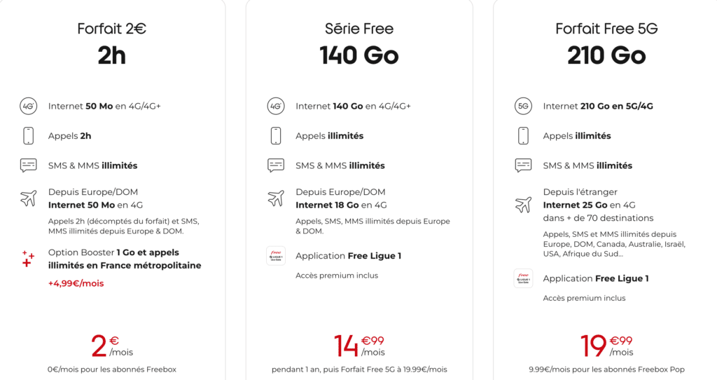 Forfaits Free Mobile | Offres & Avantages | Le Comparatif