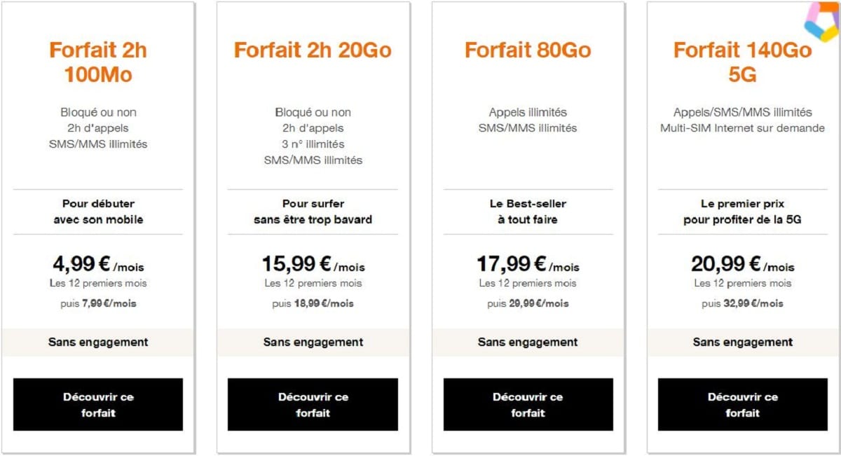 Les forfaits Mobile sans engagement Orange du moment