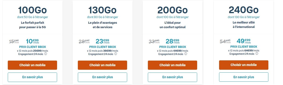Les forfaits mobiles en promotion pour les clients Bbox