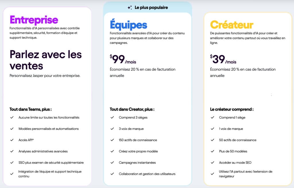 Jasper.ai c'est quoi ? Présentation de l'outil et des fonctionnalités